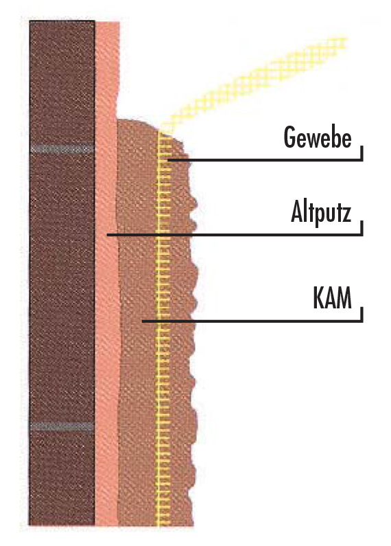 Verputzen von XPS-R Platten – SAKRET